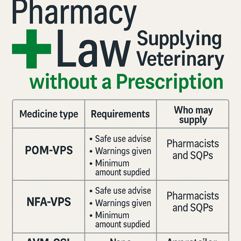 Supplying Veterinary Medicines Without a Prescription (UK Law ...